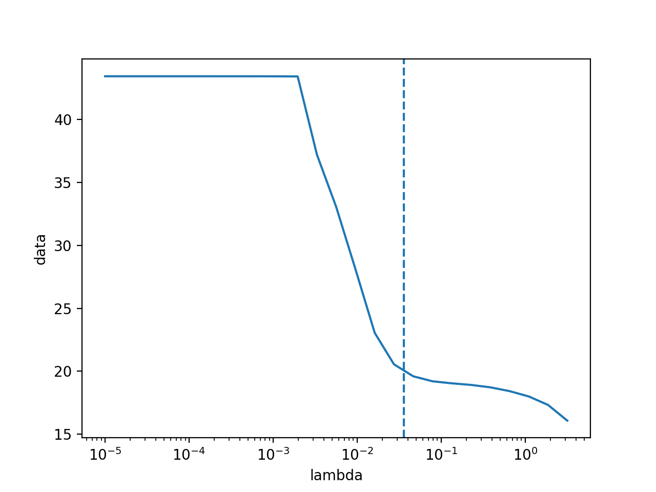 1d Brd Regularization — Pyspecdata 09552 Documentation