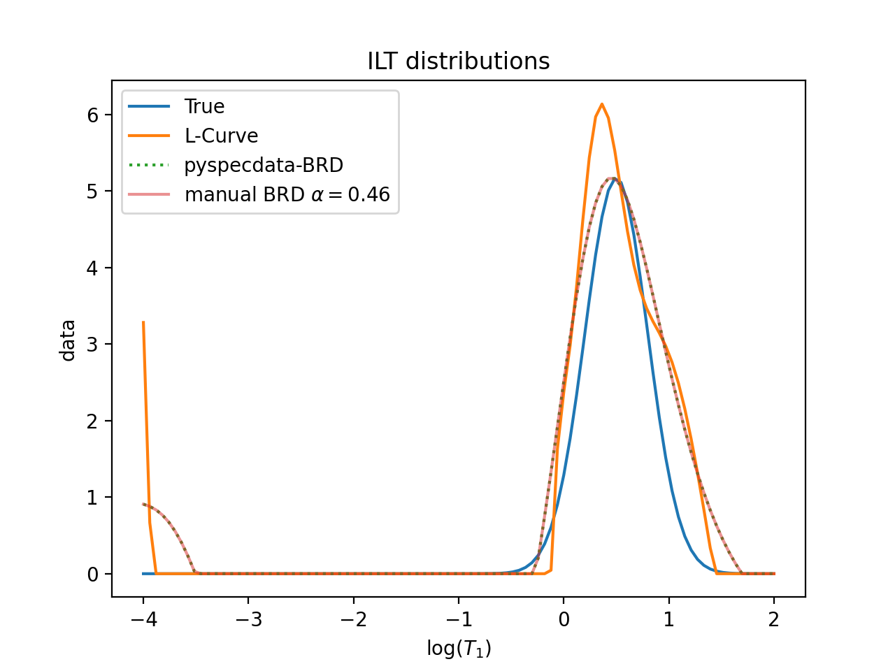 1d Brd Regularization — Pyspecdata 09552 Documentation