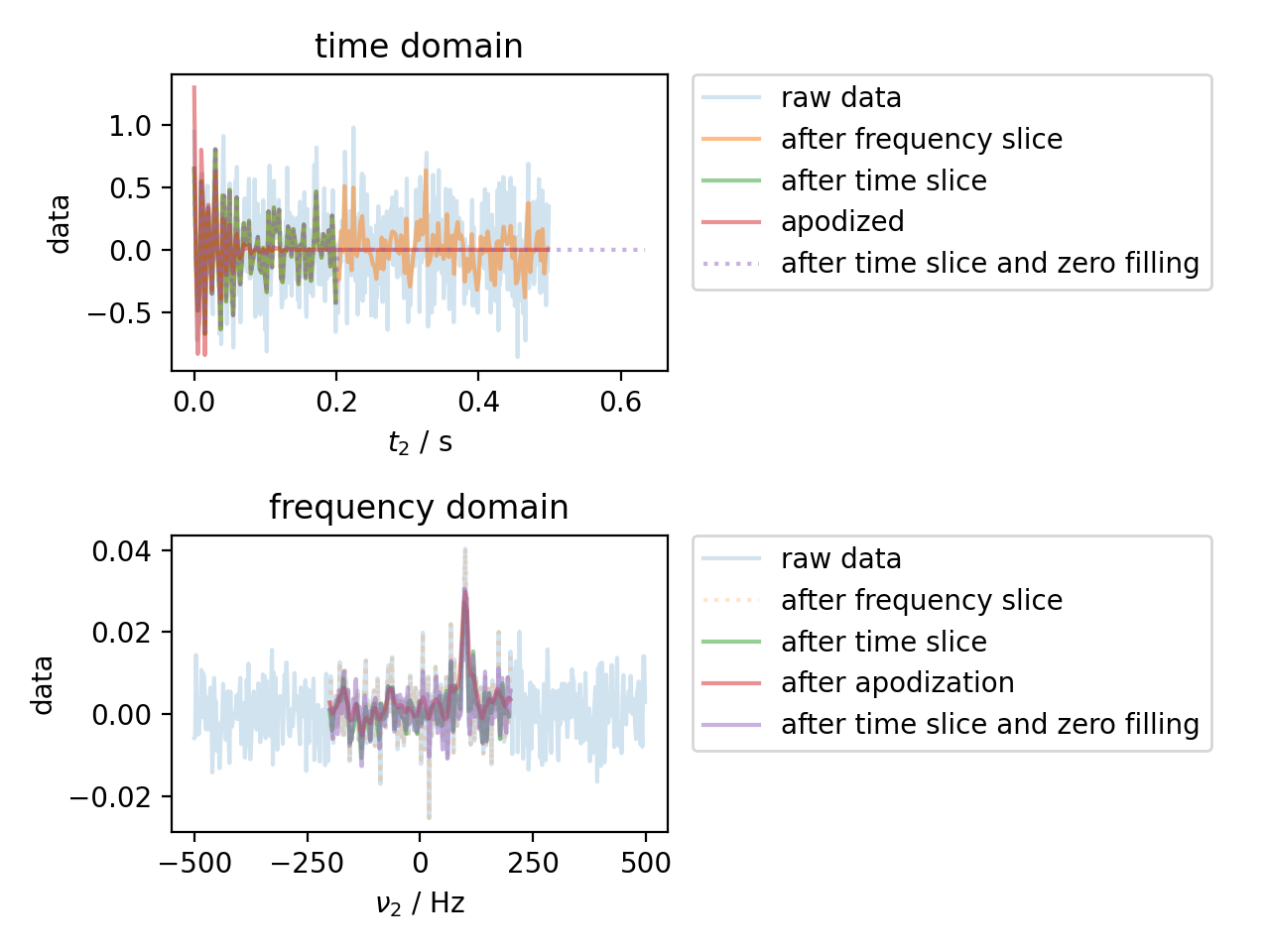 Basic Slicing/Filtering Example — pySpecData 0.9.6 documentation
