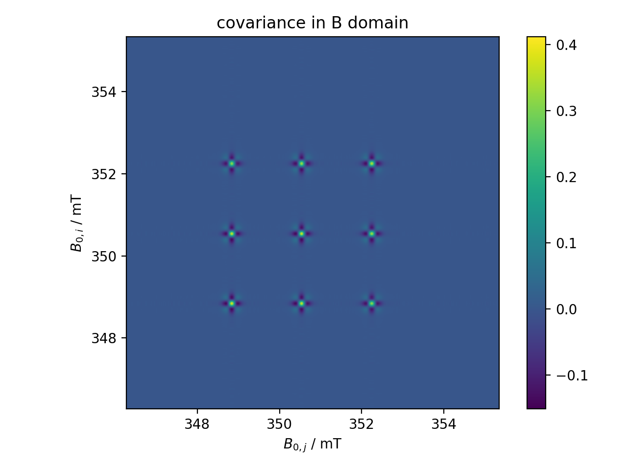 Calculation Of The Covariance Matrix — Pyspecdata 09552 Documentation
