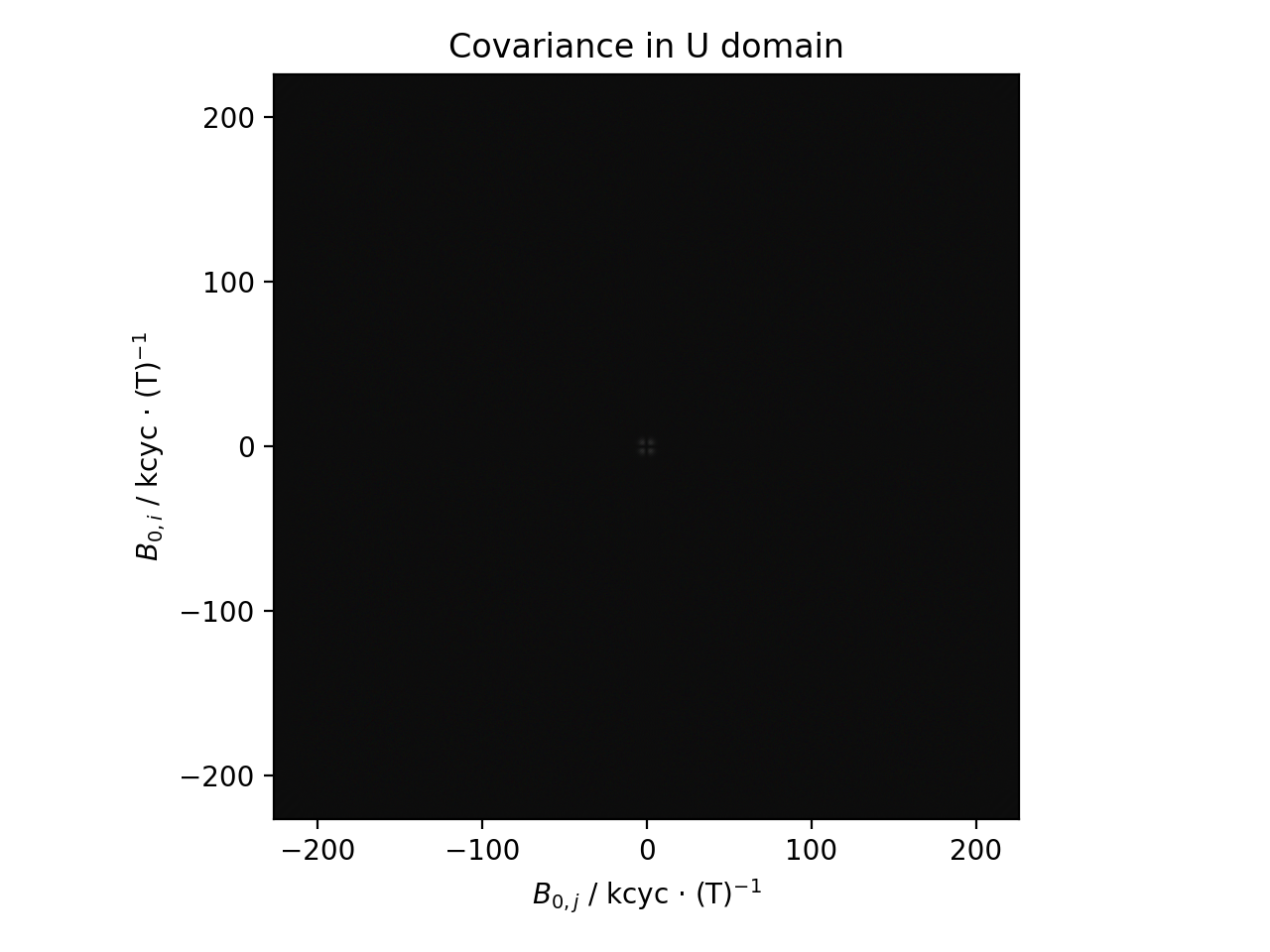 Calculation Of The Covariance Matrix — Pyspecdata 09552 Documentation