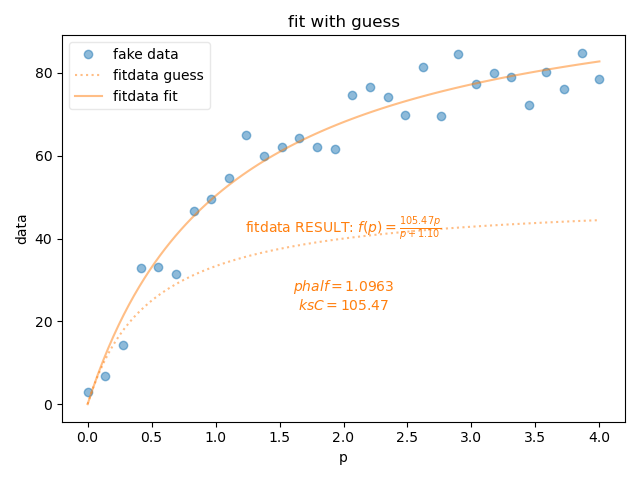 Fitting Data Nonlinear Symbolic — Pyspecdata 0 9 5 3 2 Documentation