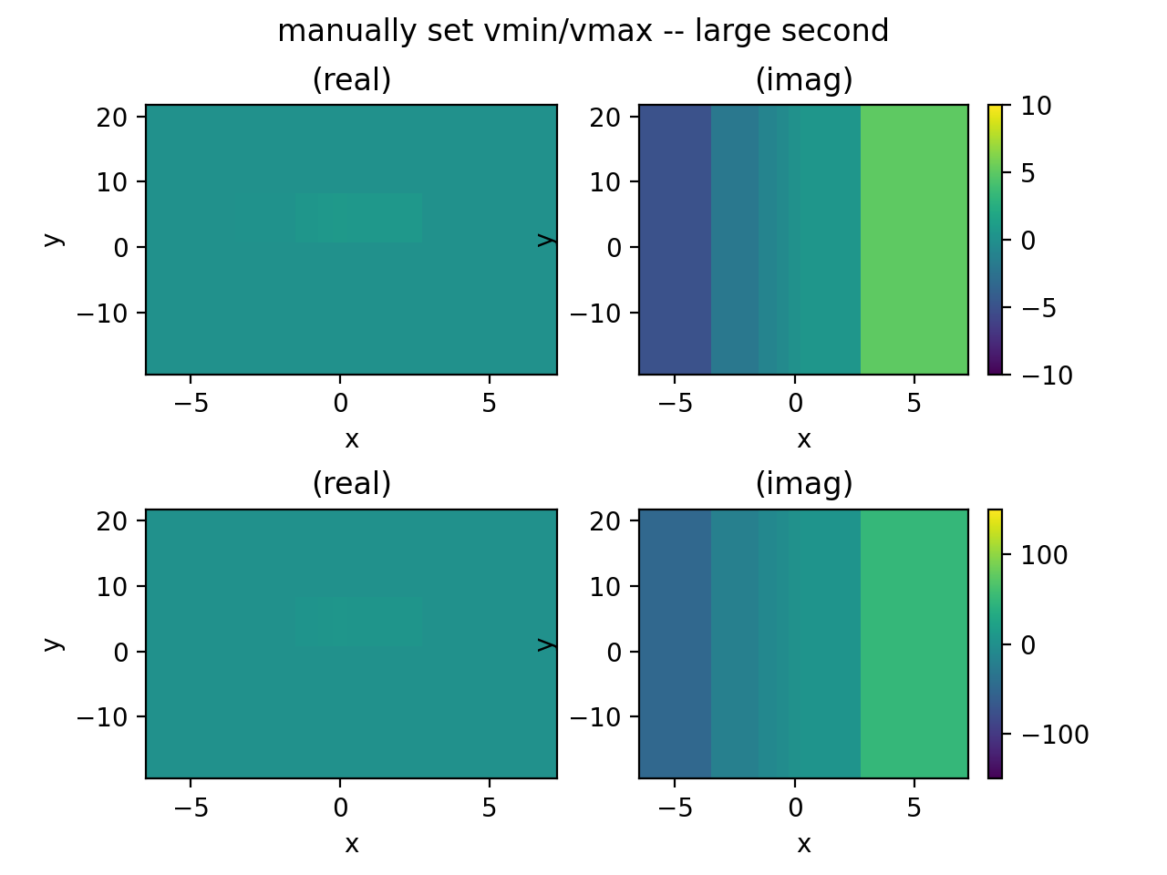 Unevenly spaced data — pySpecData 0.9.5.5.2 documentation