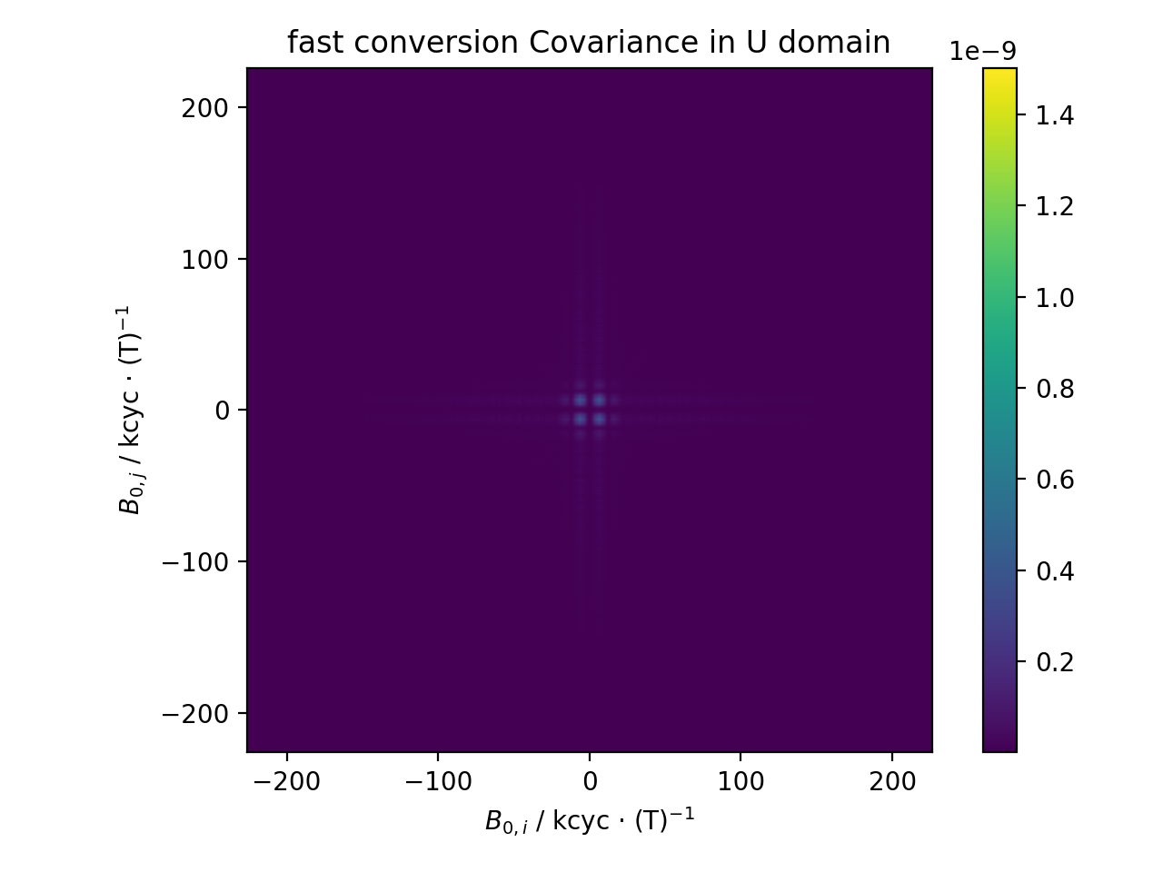 Calculation of the Covariance Matrix — pySpecData 0.9.5.5.2 documentation