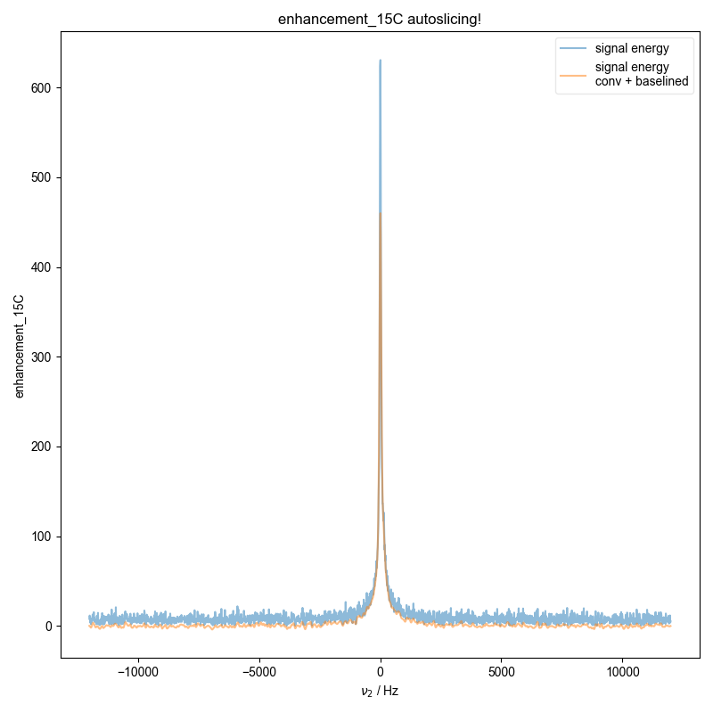 FID from Echo after Phasing and Timing Correction — pyspecProcScripts 0.9 documentation