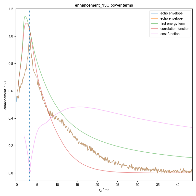 FID from Echo after Phasing and Timing Correction — pyspecProcScripts 0.9 documentation