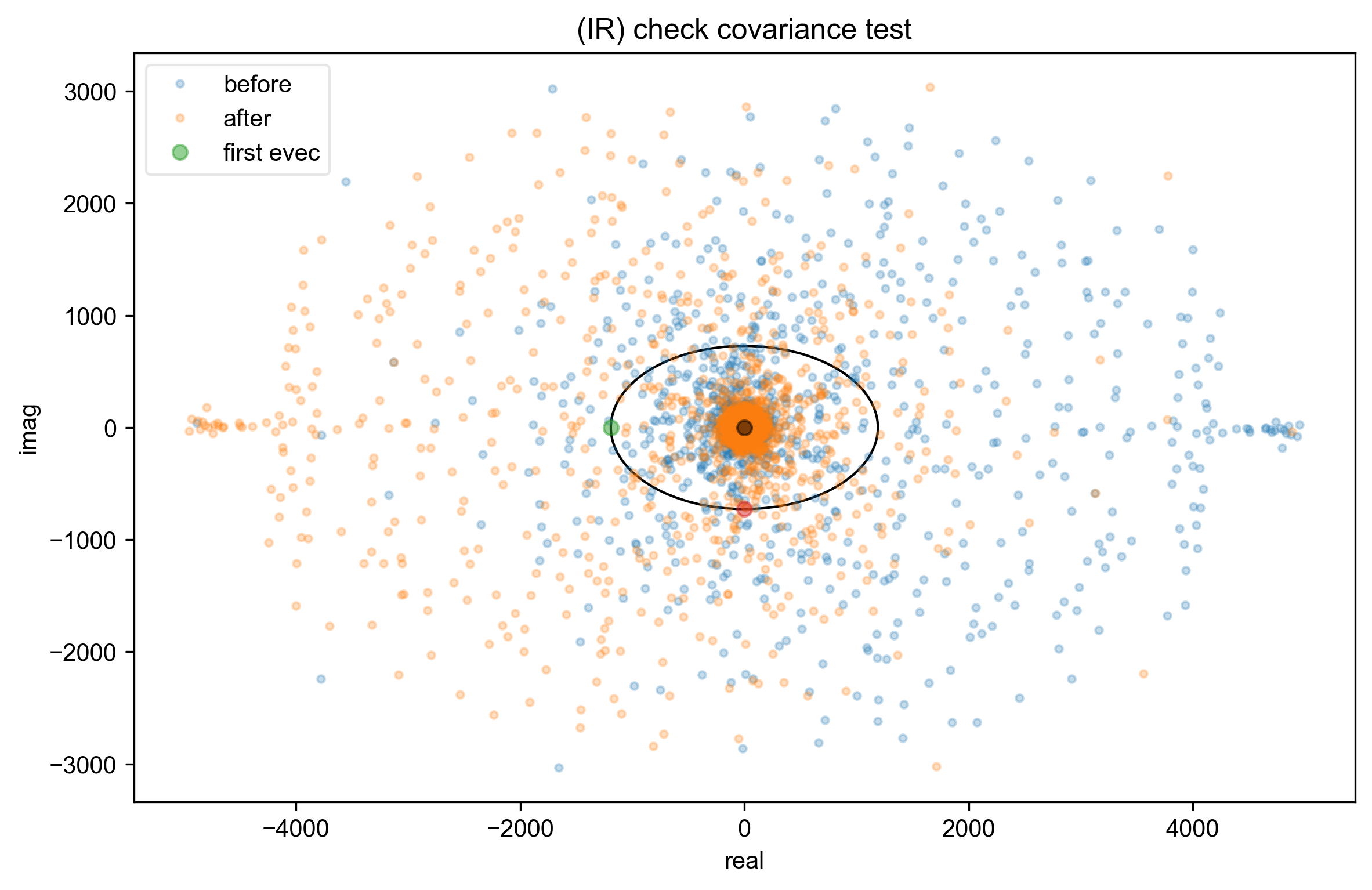Phasing and Timing Correction With Fake Data — pyspecProcScripts 0.9 documentation
