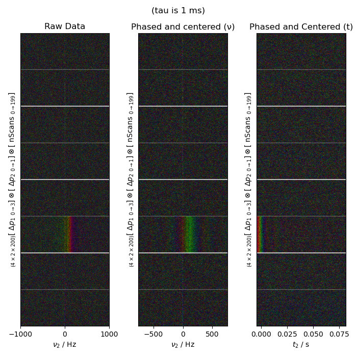 Phasing and Timing Correction with Real Data — pyspecProcScripts 0.9 documentation