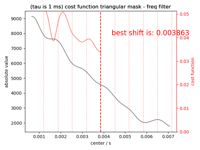 Phasing and Timing Correction with Real Data — pyspecProcScripts 0.9 documentation