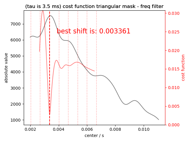 Phasing and Timing Correction with Real Data — pyspecProcScripts 0.9 documentation