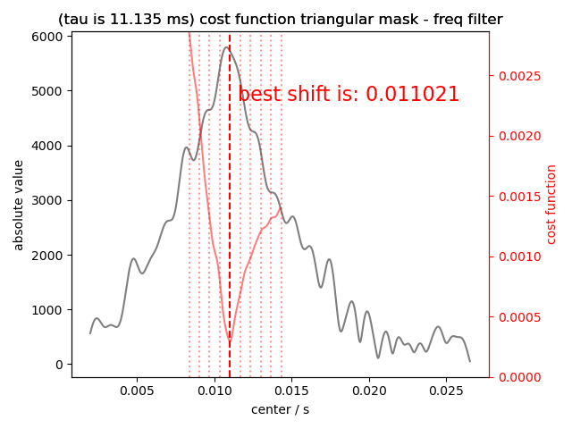 Phasing and Timing Correction with Real Data — pyspecProcScripts 0.9 documentation