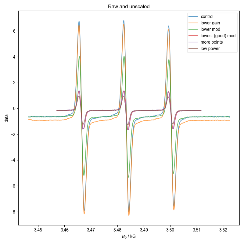 QESR of same sample — pyspecProcScripts 0.9 documentation