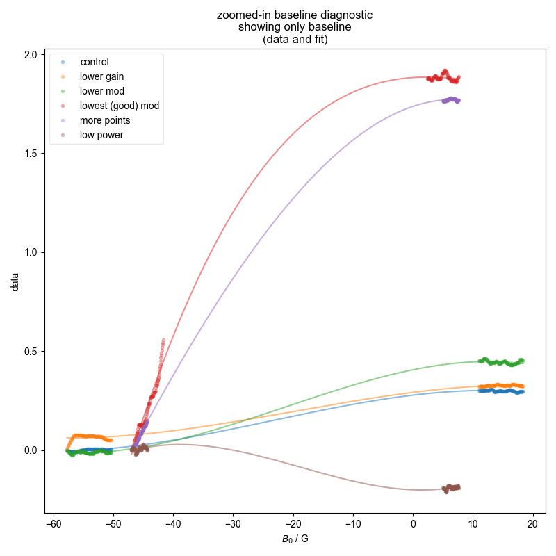 QESR of same sample — pyspecProcScripts 0.9 documentation