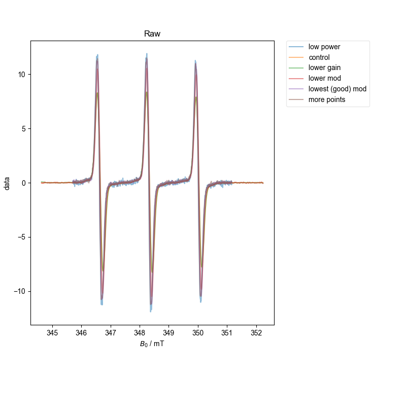 QESR of same sample — pyspecProcScripts 0.9 documentation
