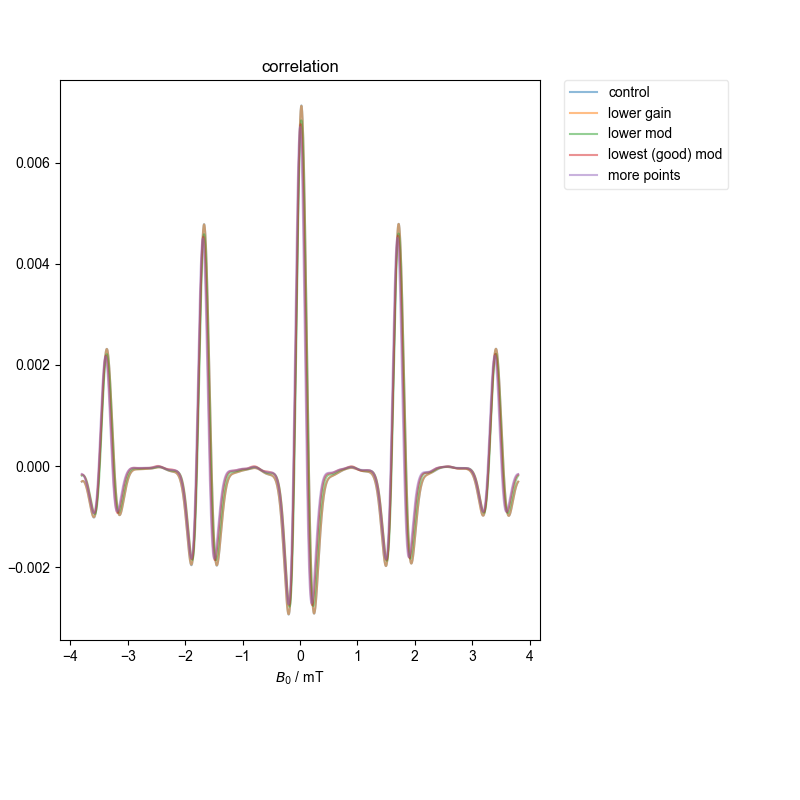 QESR of same sample — pyspecProcScripts 0.9 documentation