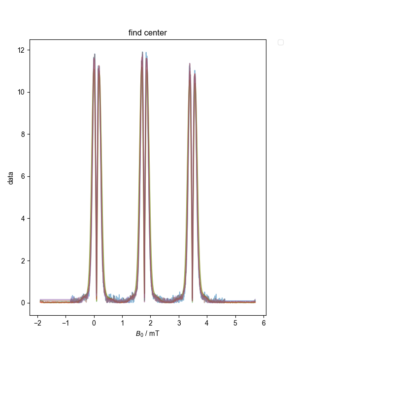 QESR of same sample — pyspecProcScripts 0.9 documentation