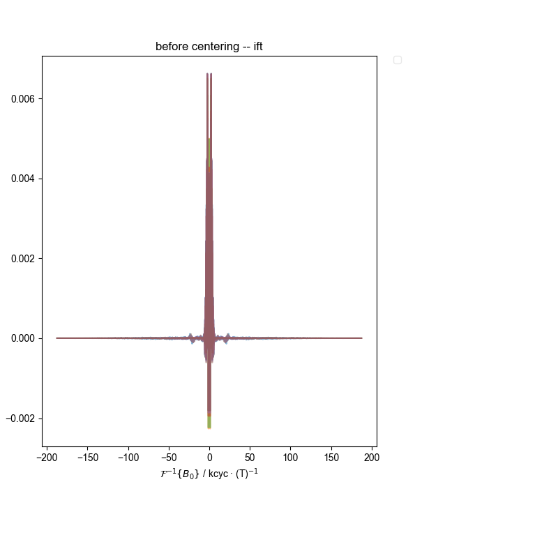 QESR of same sample — pyspecProcScripts 0.9 documentation