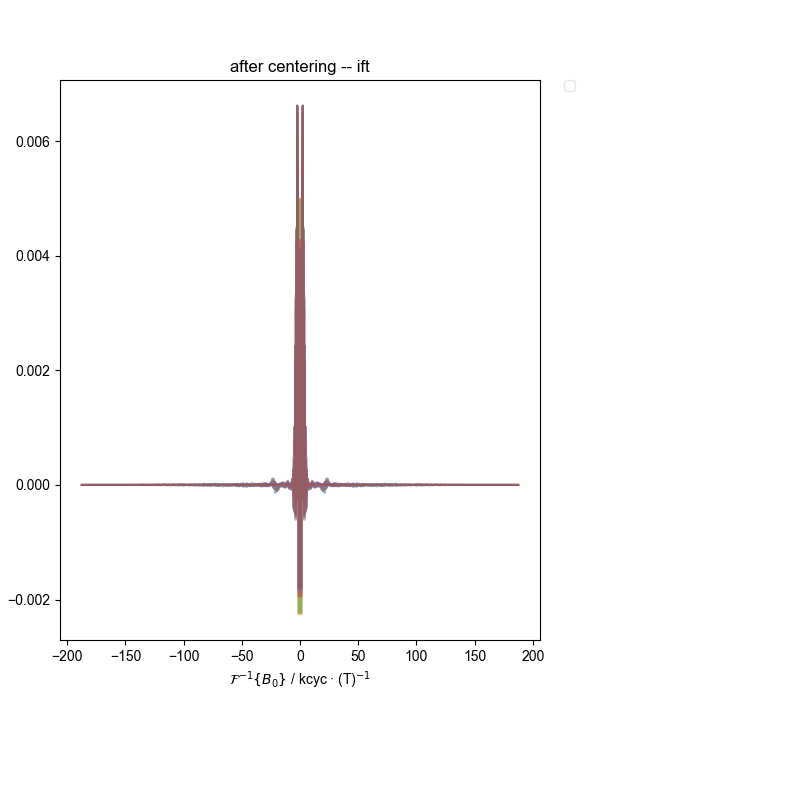QESR of same sample — pyspecProcScripts 0.9 documentation