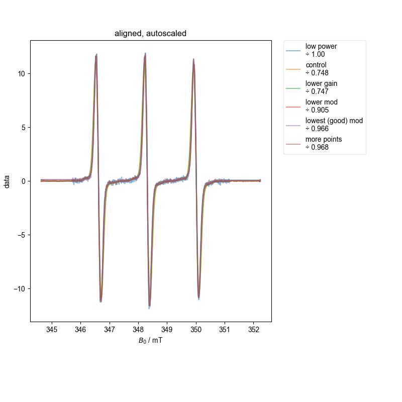 QESR of same sample — pyspecProcScripts 0.9 documentation