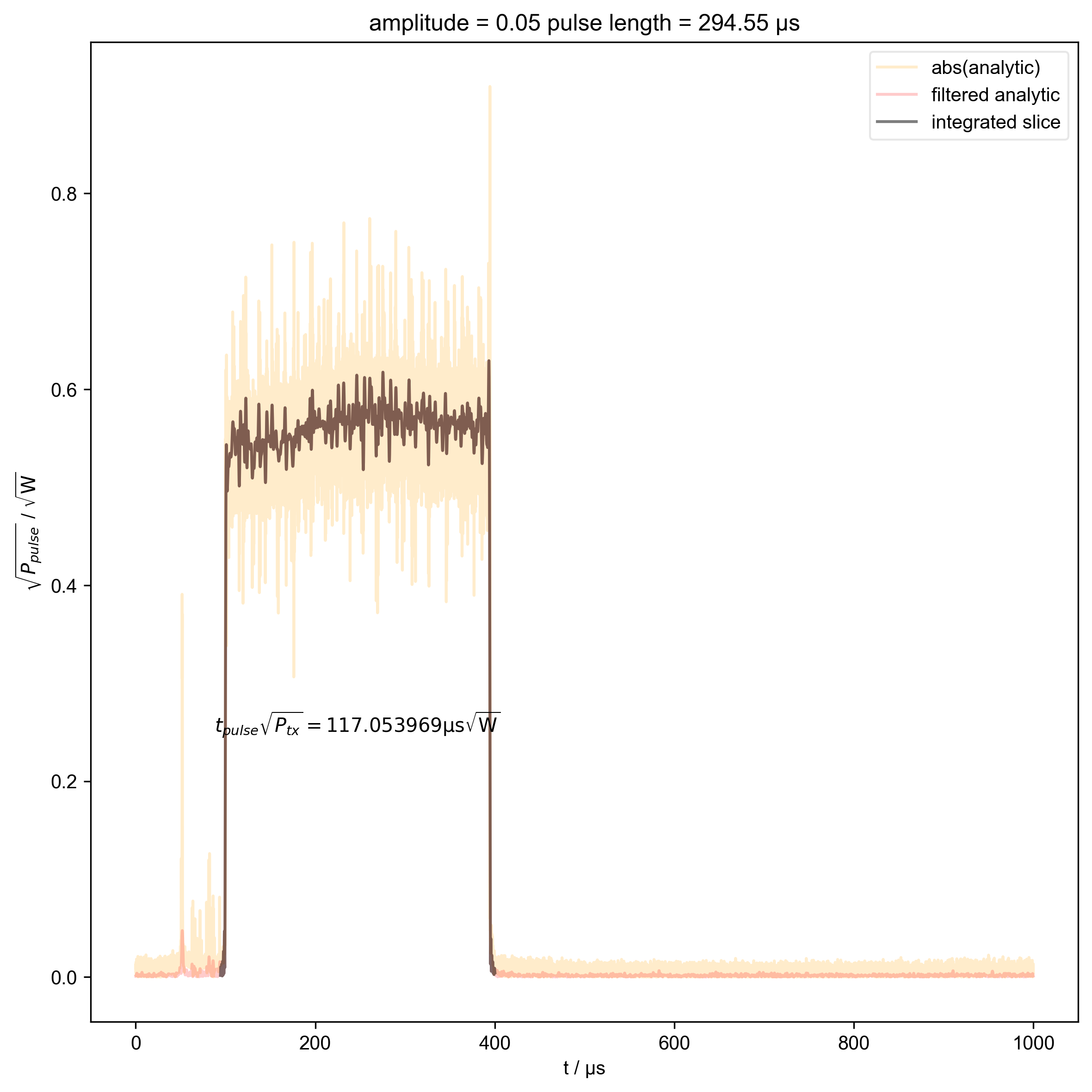 Calculate actual beta as a function of pulse length — pyspecProcScripts 0.9 documentation