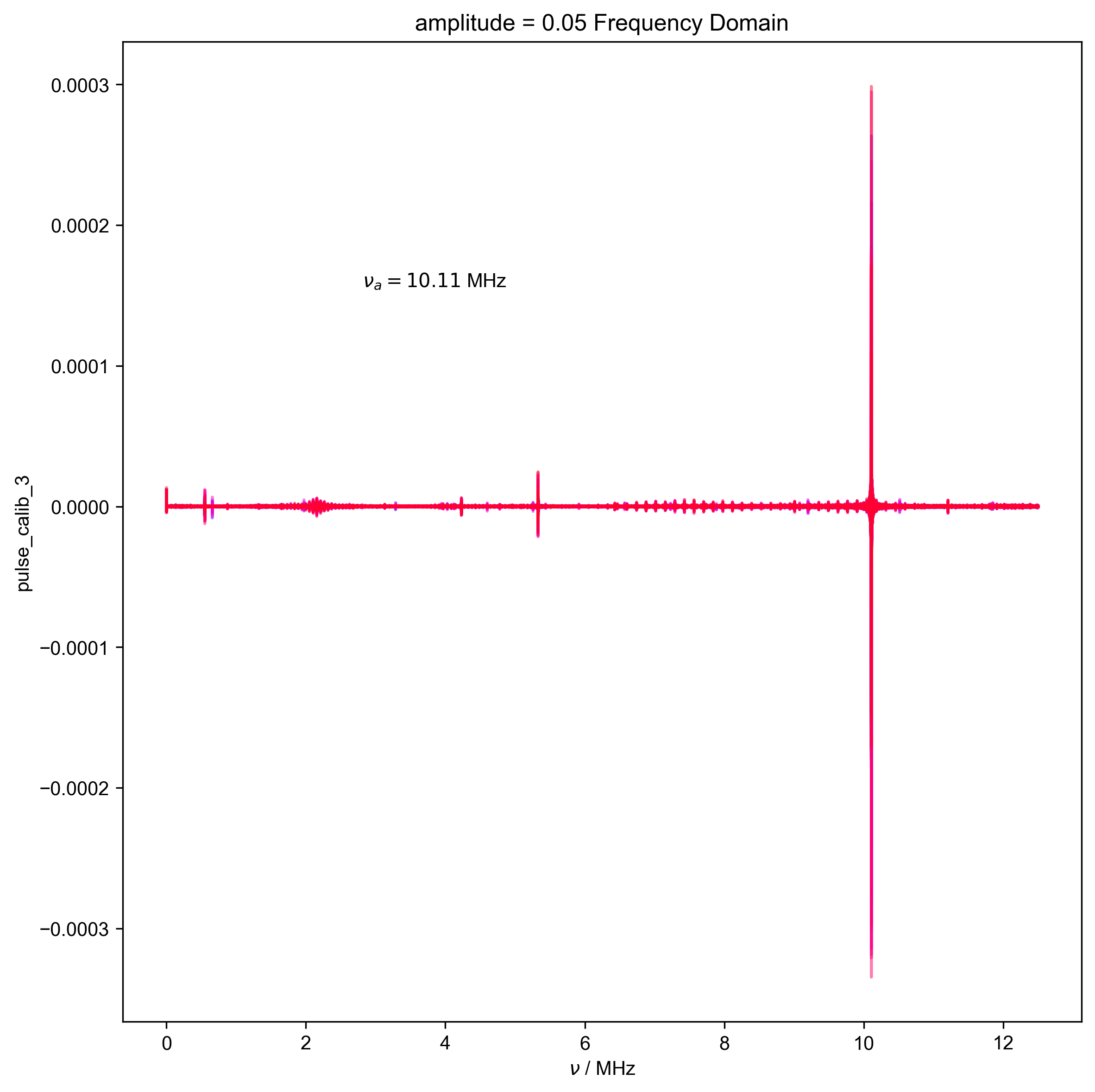 Calculate actual beta as a function of pulse length — pyspecProcScripts 0.9 documentation