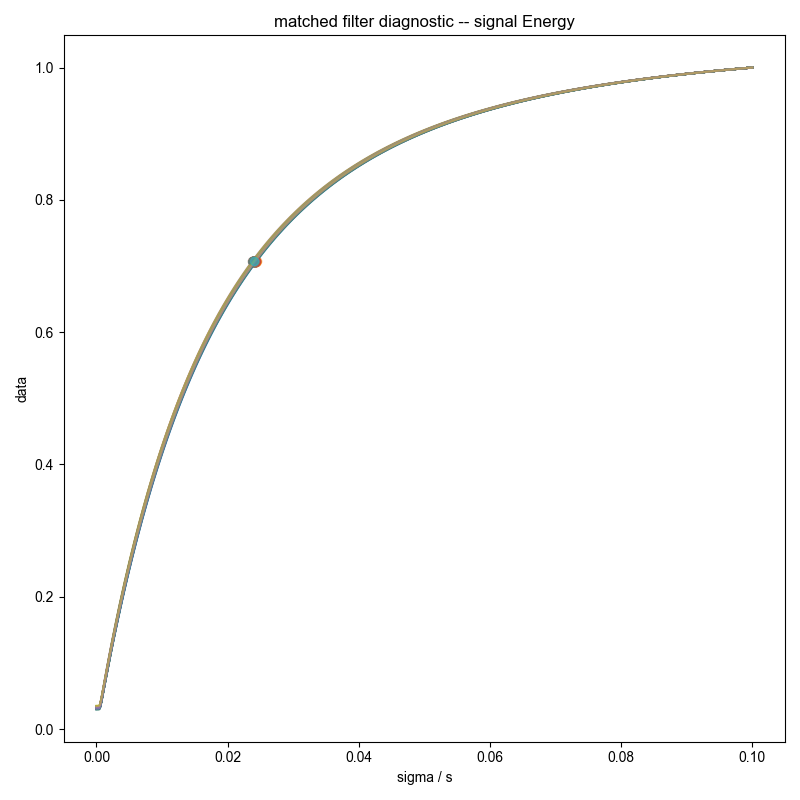 Check integral error calculation — pyspecProcScripts 0.9 documentation