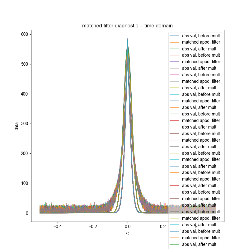 Check integral error calculation — pyspecProcScripts 0.9 documentation