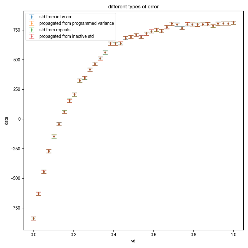 Check integral error calculation — pyspecProcScripts 0.9 documentation