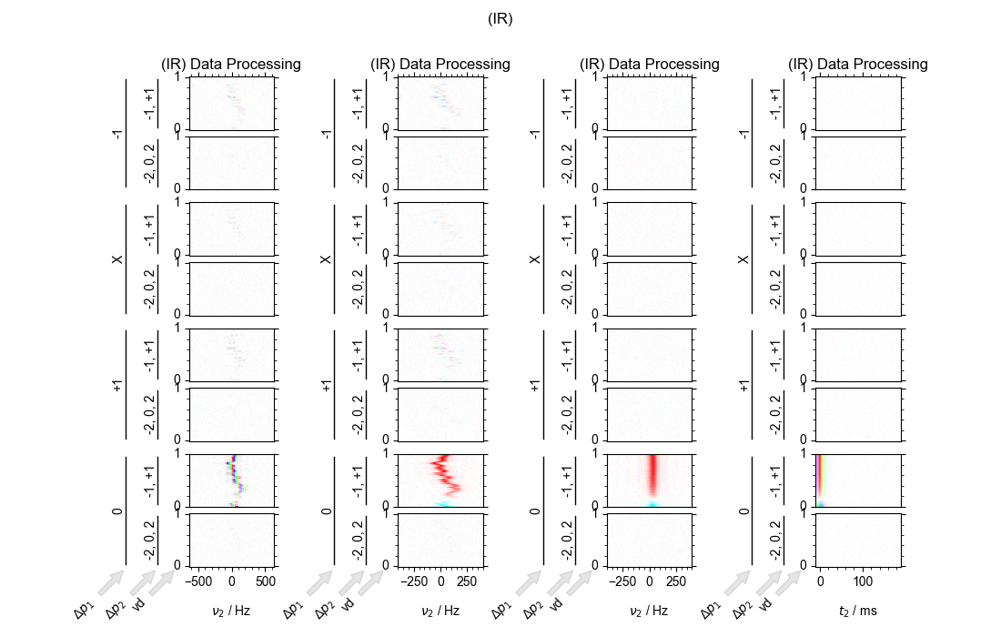 Align data with significant frequency drift — pyspecProcScripts 0.9 documentation