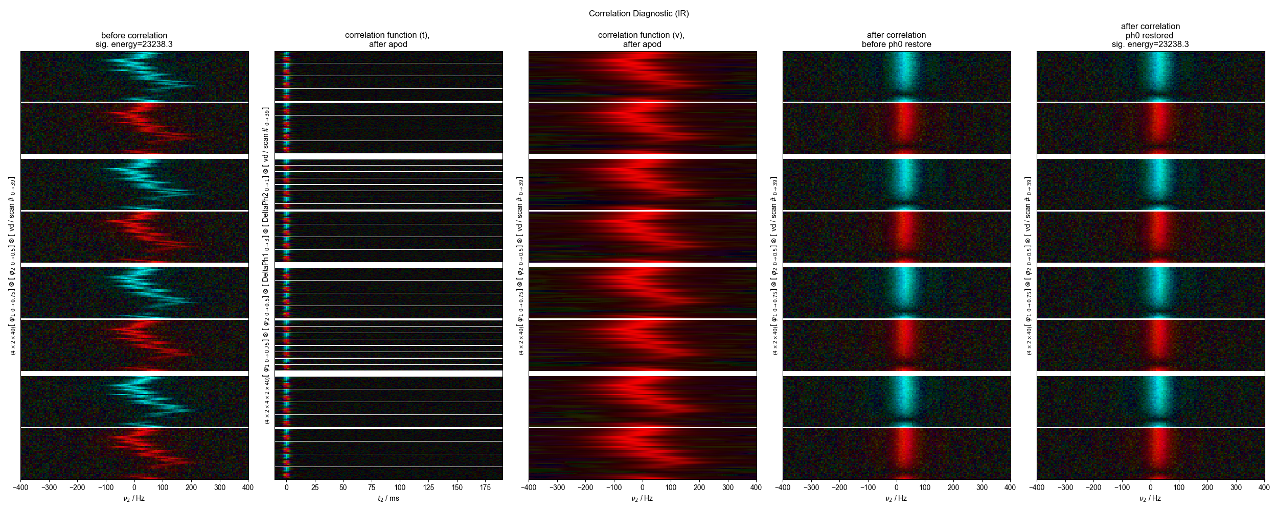 Align data with significant frequency drift — pyspecProcScripts 0.9 documentation