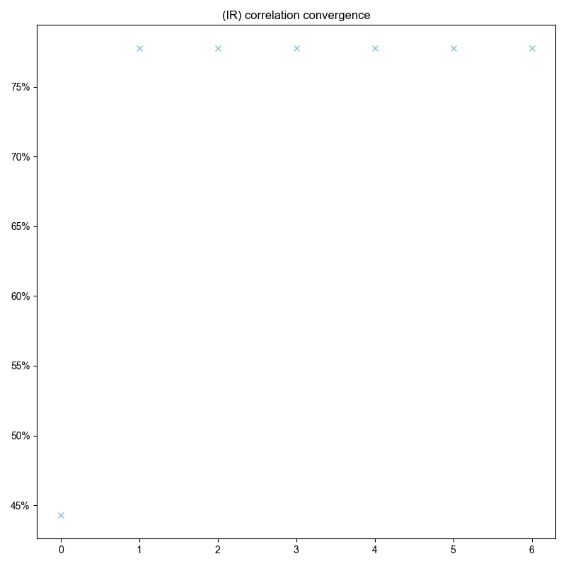 Align data with significant frequency drift — pyspecProcScripts 0.9 documentation