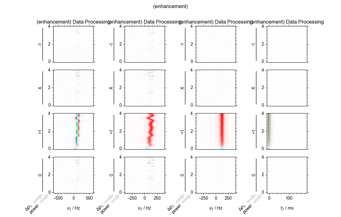 Align data with significant frequency drift — pyspecProcScripts 0.9 documentation