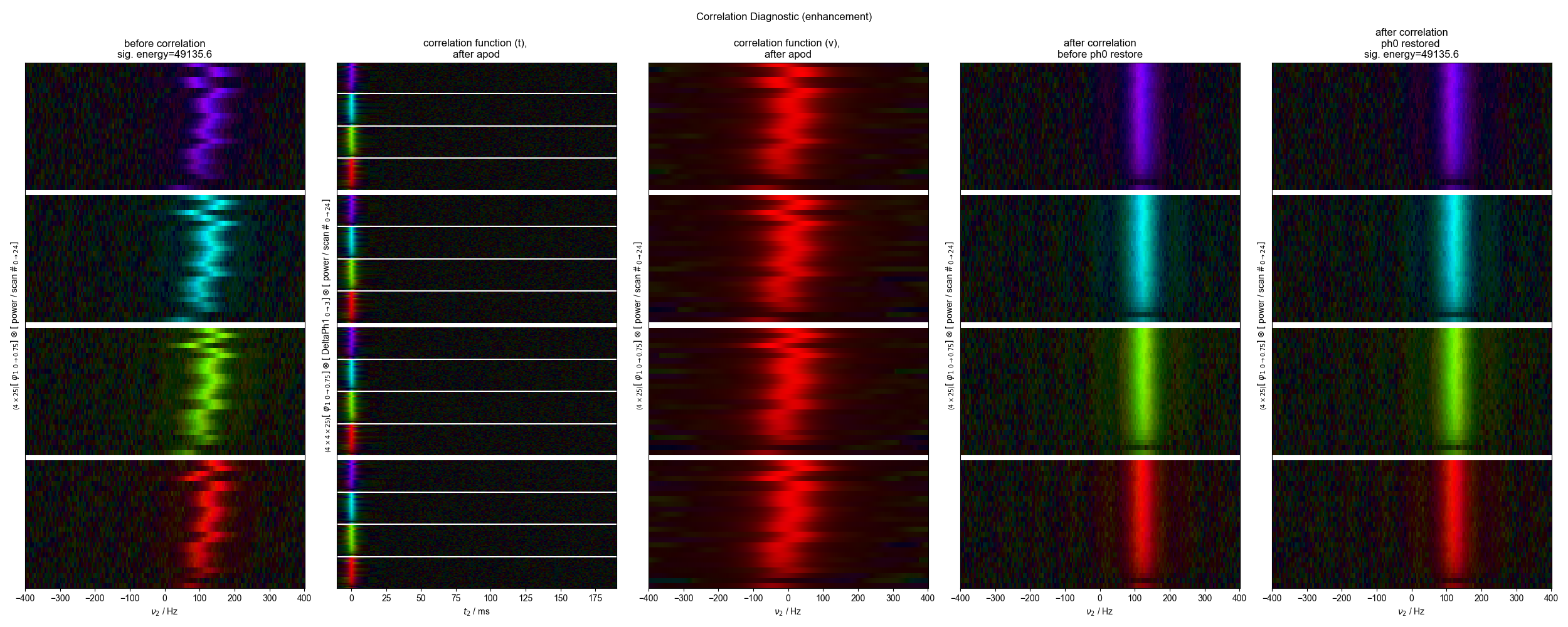 Align data with significant frequency drift — pyspecProcScripts 0.9 documentation