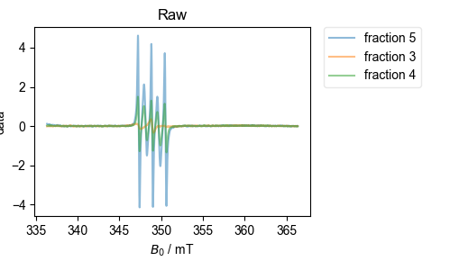 EPR correlation alignment — pyspecProcScripts 0.9 documentation