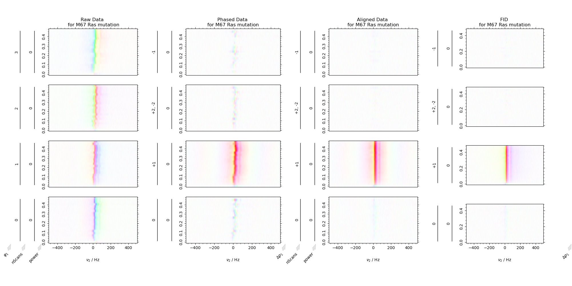 Convert 2D Real Data into Integrals with Errors — pyspecProcScripts 0.9 documentation