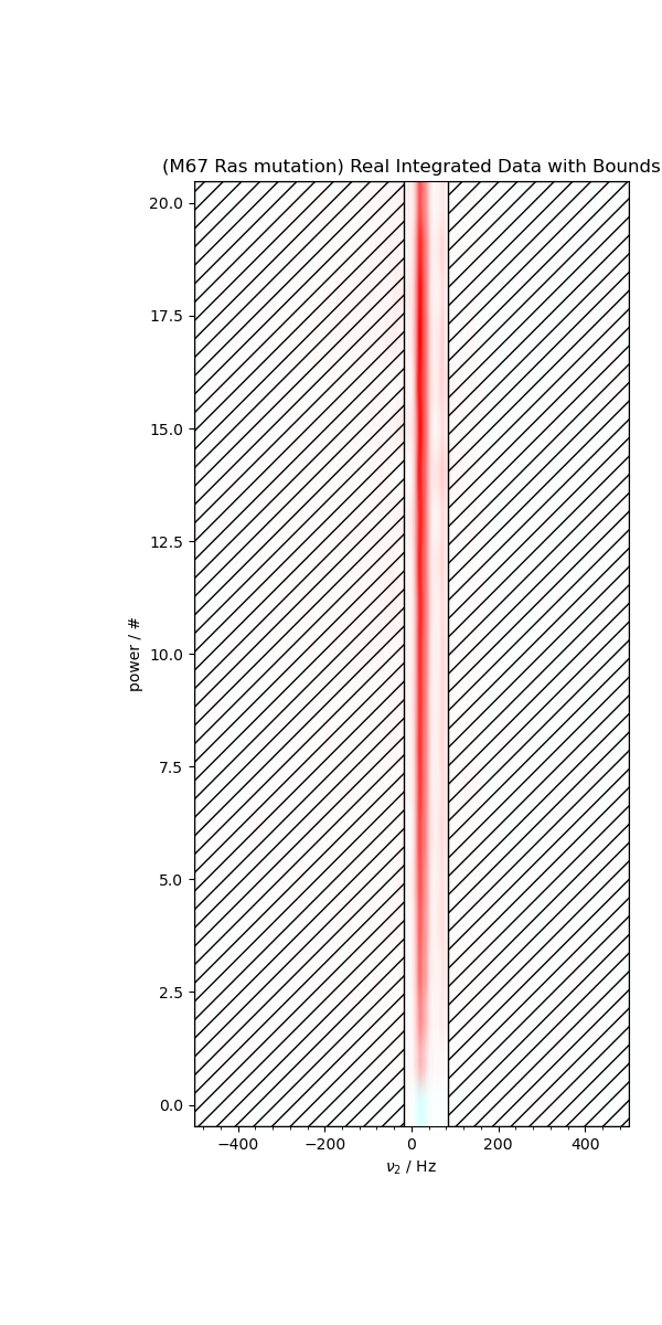 Convert 2D Real Data into Integrals with Errors — pyspecProcScripts 0.9 documentation