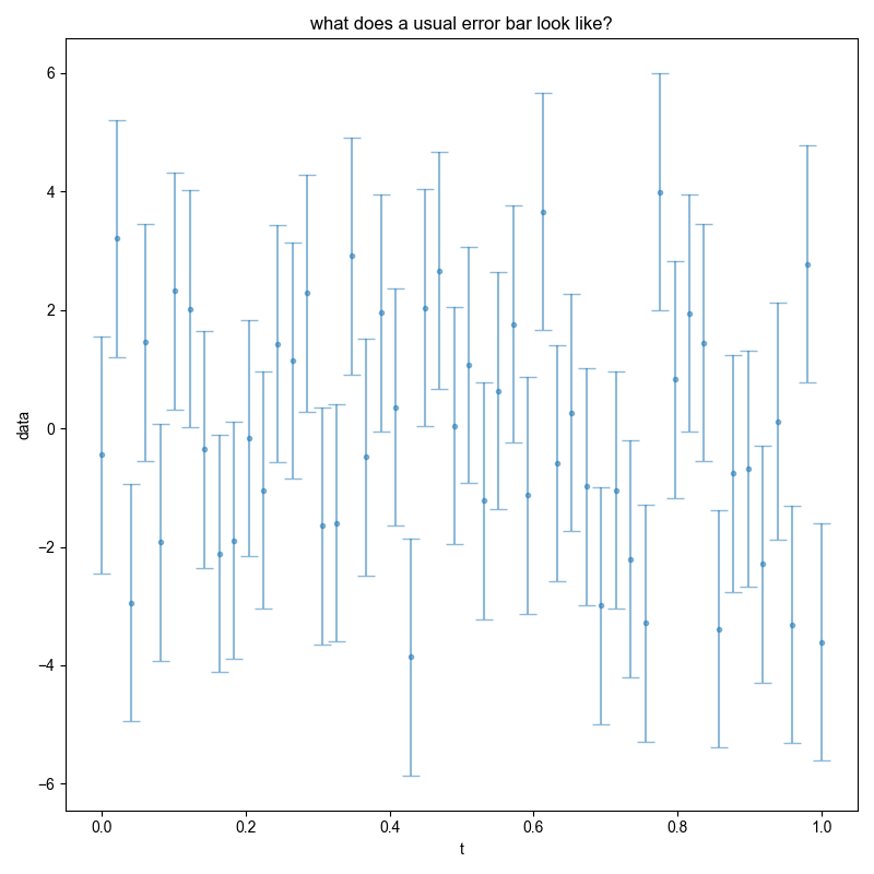 Check Integration — pyspecProcScripts 0.9 documentation