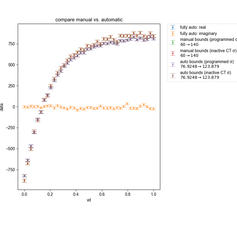 Check Integration — pyspecProcScripts 0.9 documentation