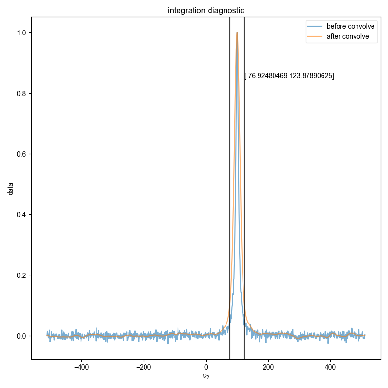Check Integration — pyspecProcScripts 0.9 documentation