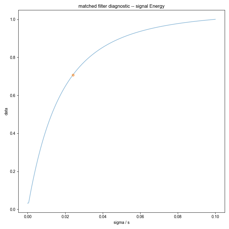 Check Integration — pyspecProcScripts 0.9 documentation