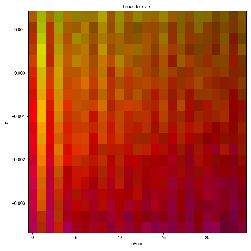 CPMG-specific processing — pyspecProcScripts 0.9 documentation
