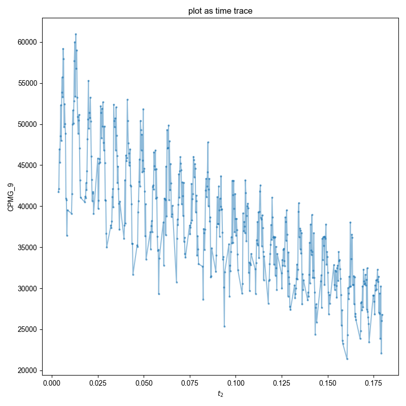 CPMG-specific processing — pyspecProcScripts 0.9 documentation
