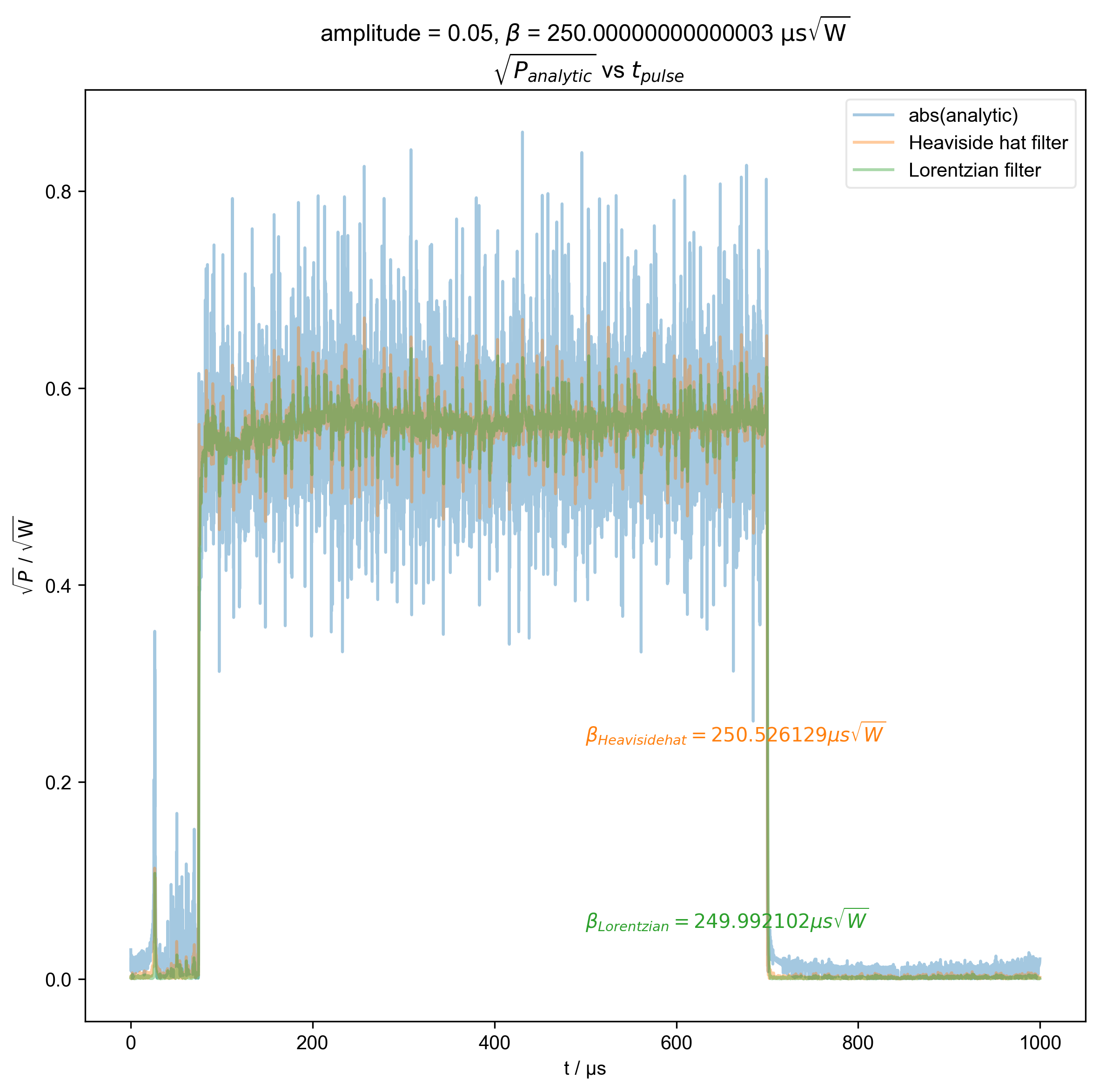 Calculating β from individual pulse capture — pyspecProcScripts 0.9 documentation