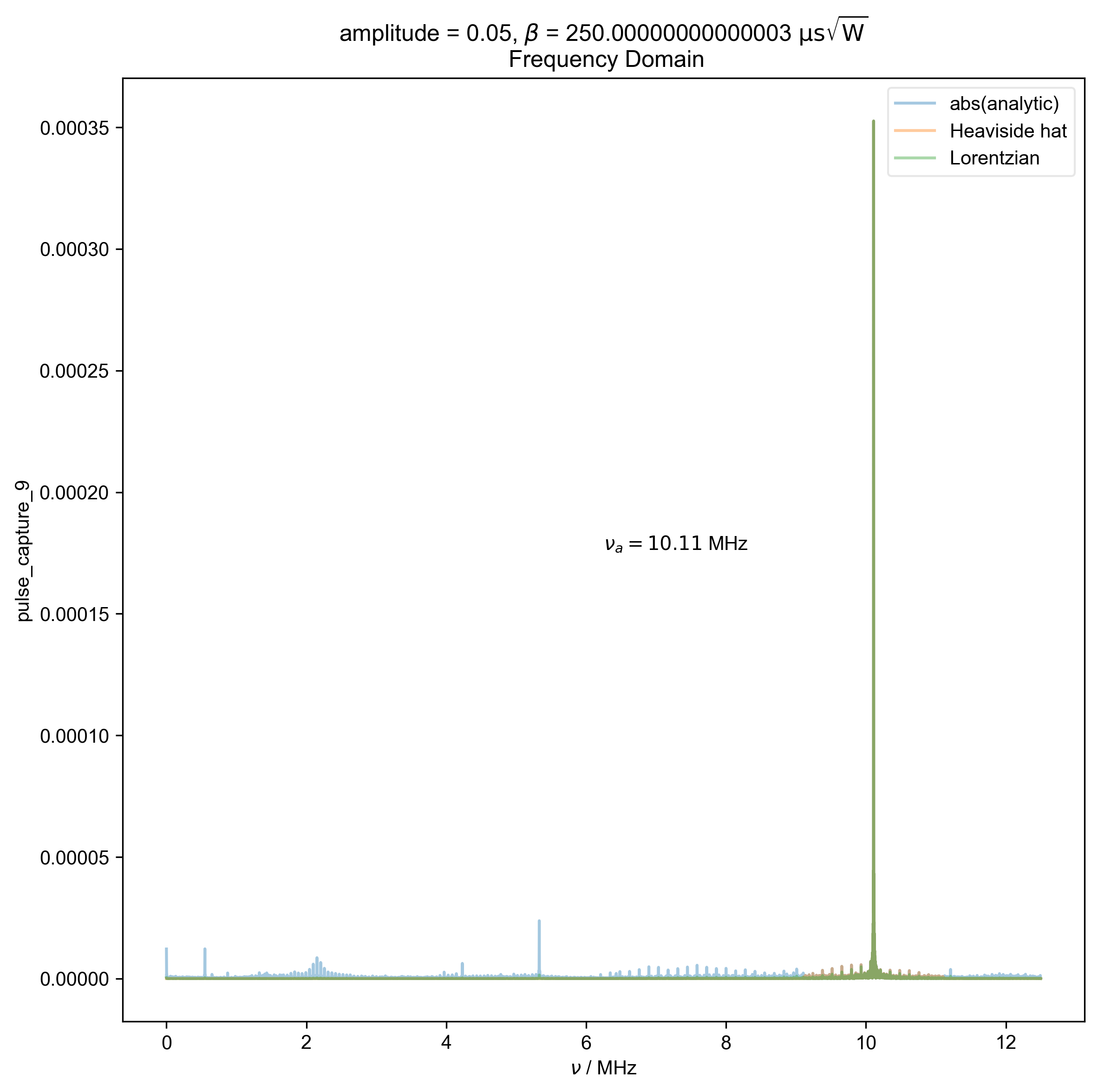 Calculating β from individual pulse capture — pyspecProcScripts 0.9 documentation