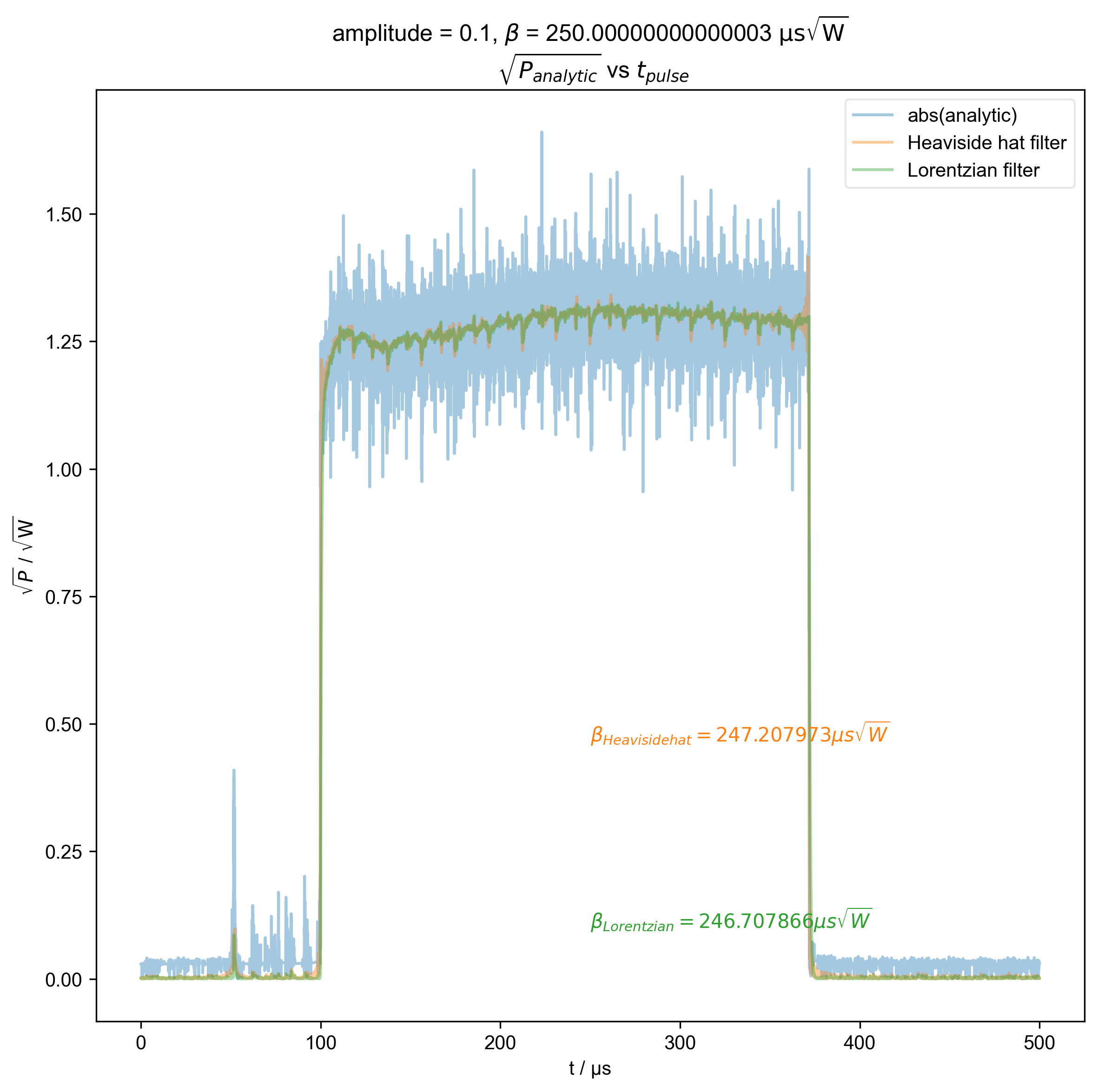 Calculating β from individual pulse capture — pyspecProcScripts 0.9 documentation