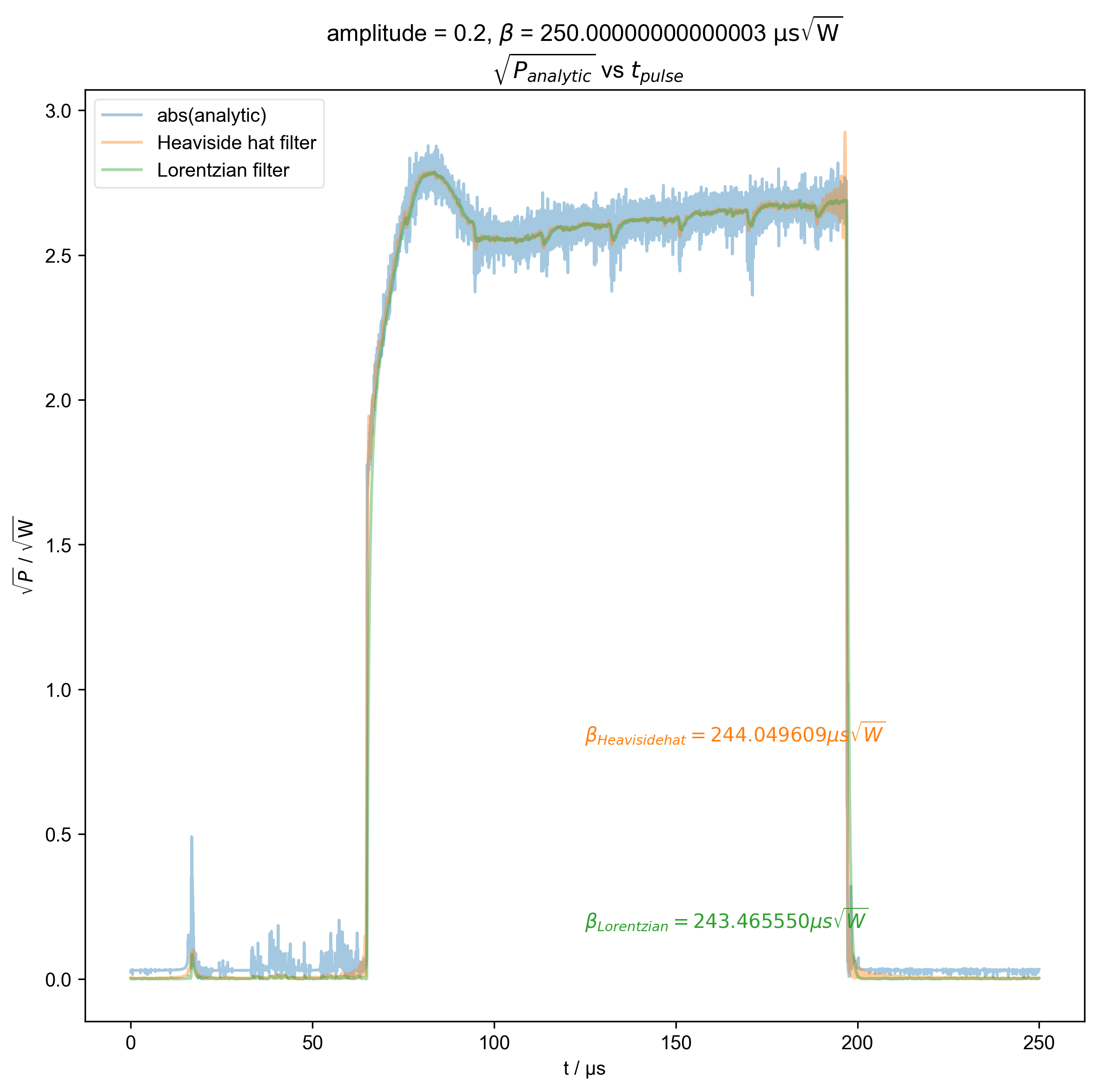 Calculating β from individual pulse capture — pyspecProcScripts 0.9 documentation
