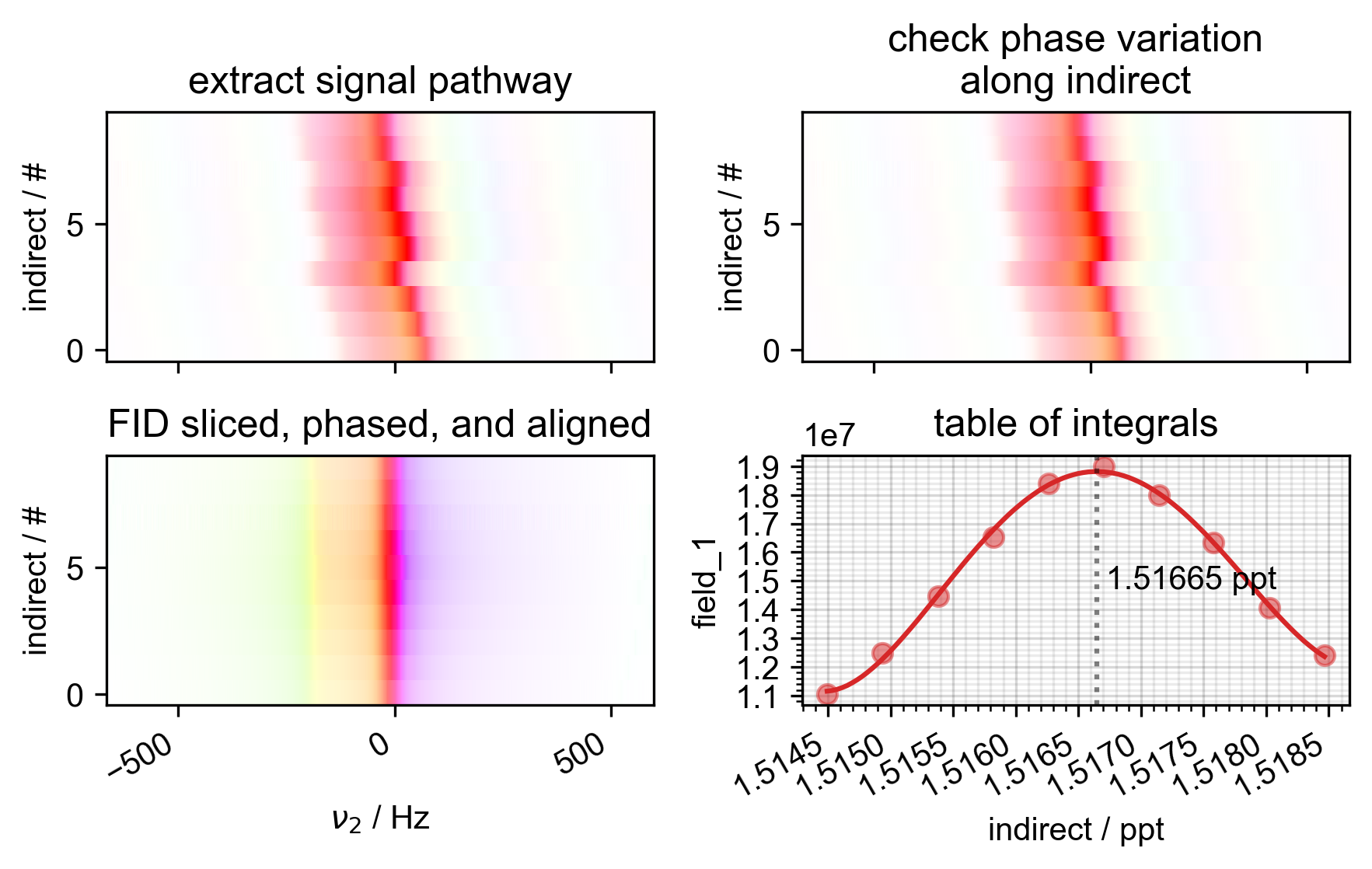 Check NMR/ESR resonance ratio using a field sweep — pyspecProcScripts 0.9 documentation