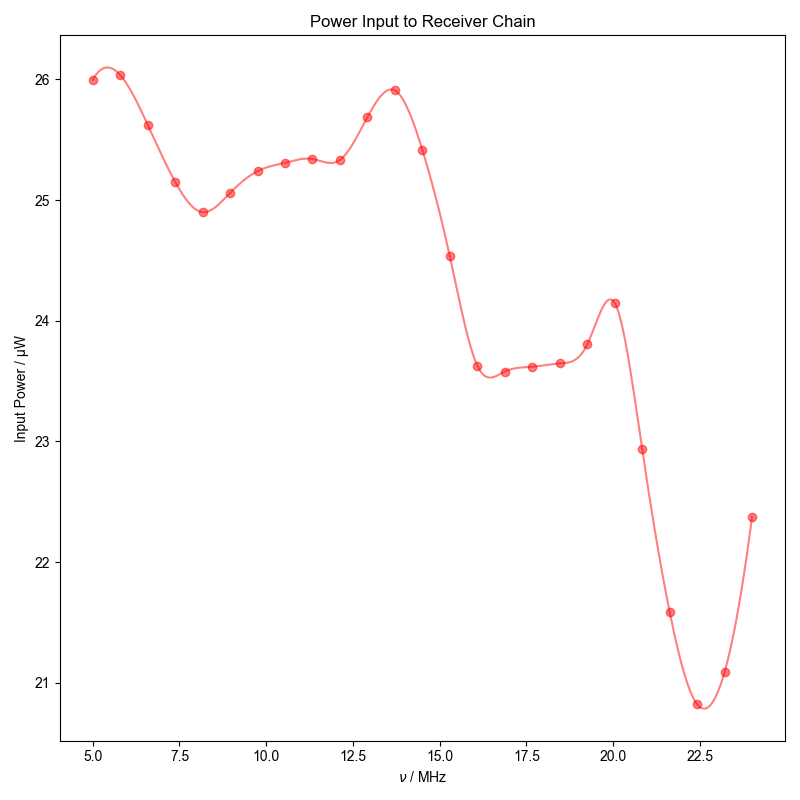 pyspecProcScripts 0.9 documentation