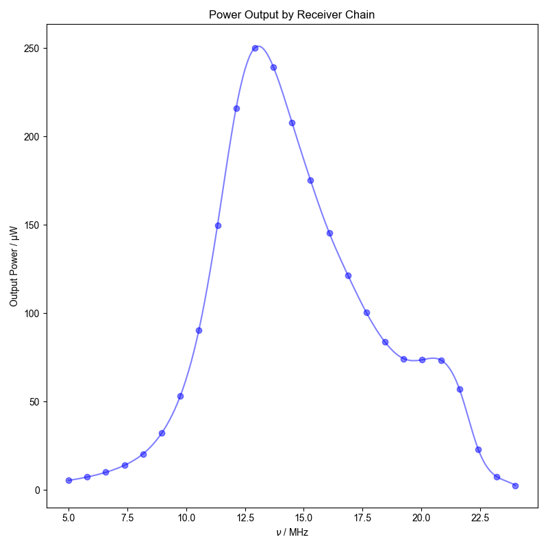 pyspecProcScripts 0.9 documentation