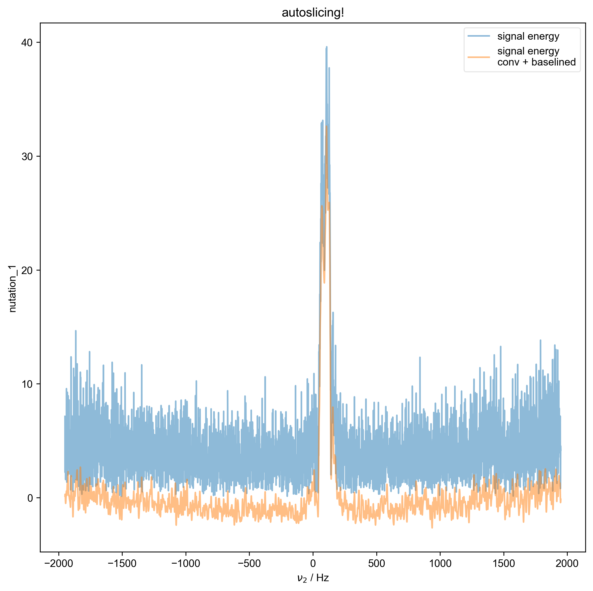 Process nutation data — pyspecProcScripts 0.9 documentation